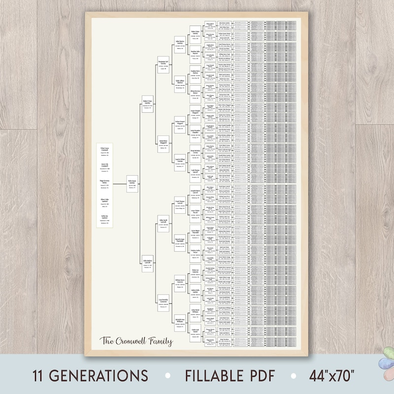 Fillable Family Tree - Etsy