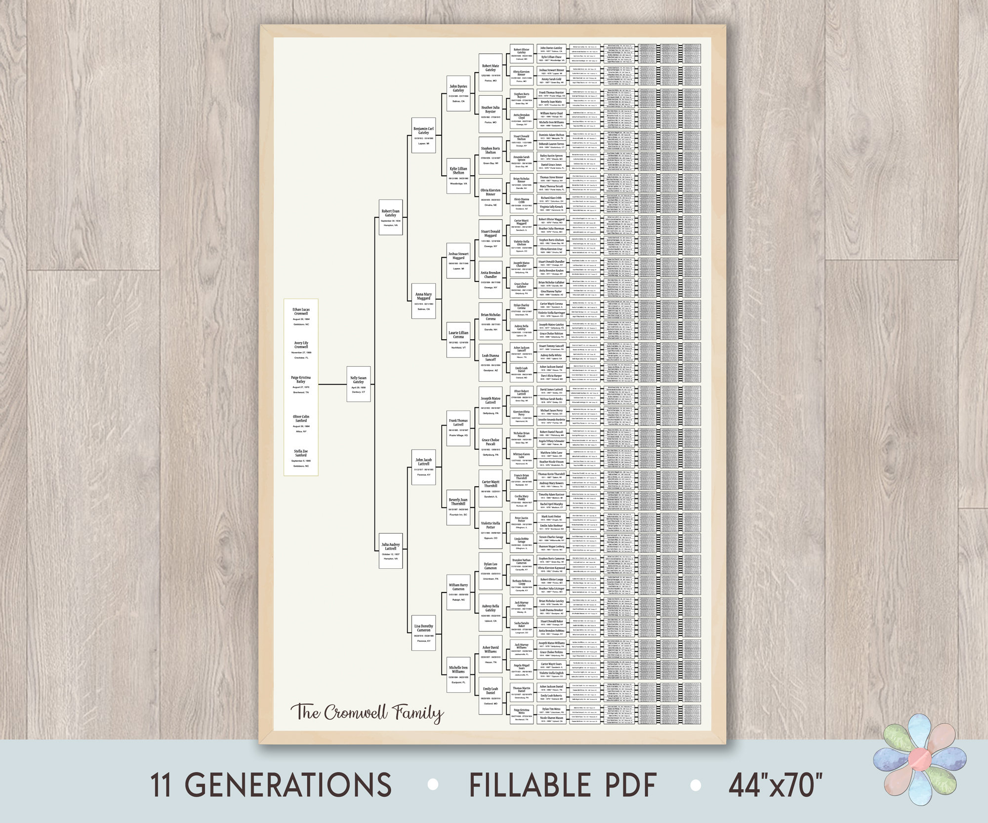 11 Generations Family Tree Template: Blank Cromi Genealogy Chart ...
