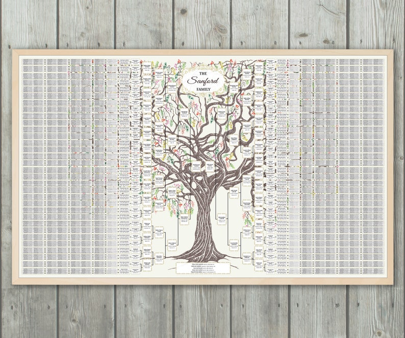 Family Tree Watercolor 11 Generations. Branched Leafy Sanni - Etsy
