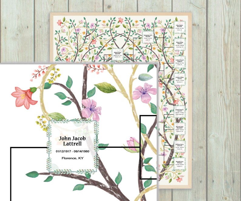 Family Tree Template for 4 Generations. Two Branched Intertwining Trees ...
