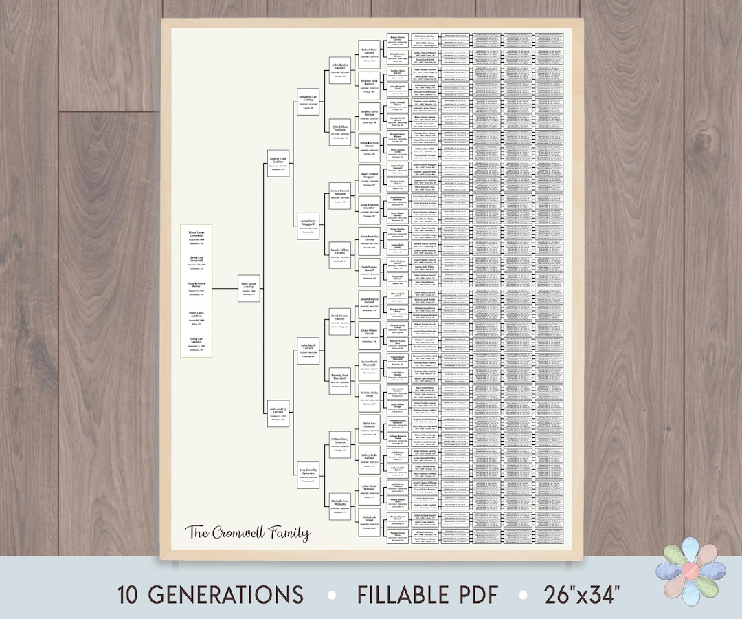 10 Generations Family Tree Template: Blank Cromi Genealogy Chart ...