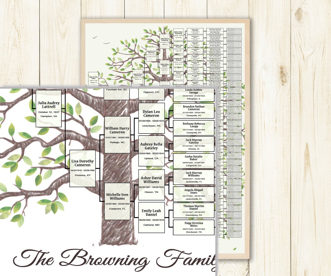 Family Tree Template for 8 Generations. Greenery Browni - Etsy