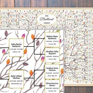Family Tree Template for 5 Generations. Couple Old Leafy Branched Trees ...