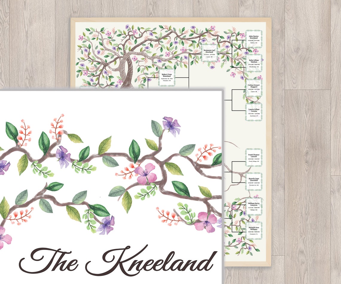 Family Tree Template for 4 Generations. Two Intertwining Trees Kneli ...