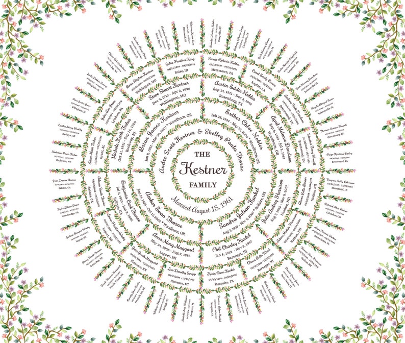 Family Tree Chart for 4 to 5 Generations. Round Tree With Leafy Corners ...