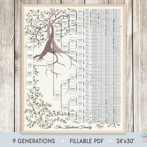9 Generations Family Tree Chart Template: Two Intertwining Trees Kneli ...