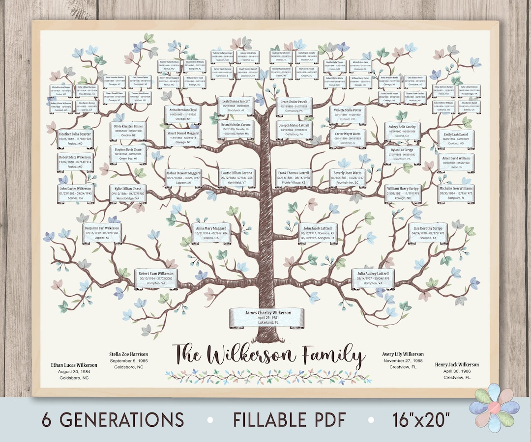 Stammbaum Vorlage für 6 Generationen. Verzweigter Wilks Winter ...