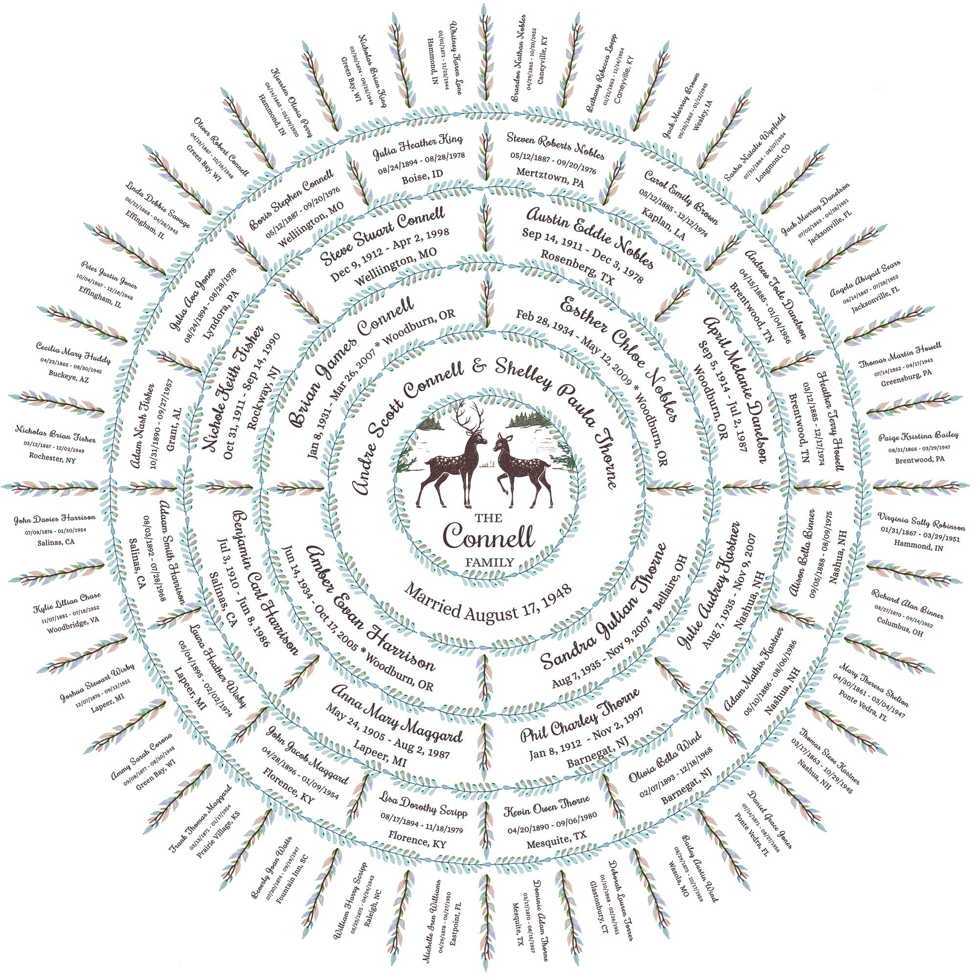 Family Tree Chart for 4 to 5 Generations. Round Tree With - Etsy