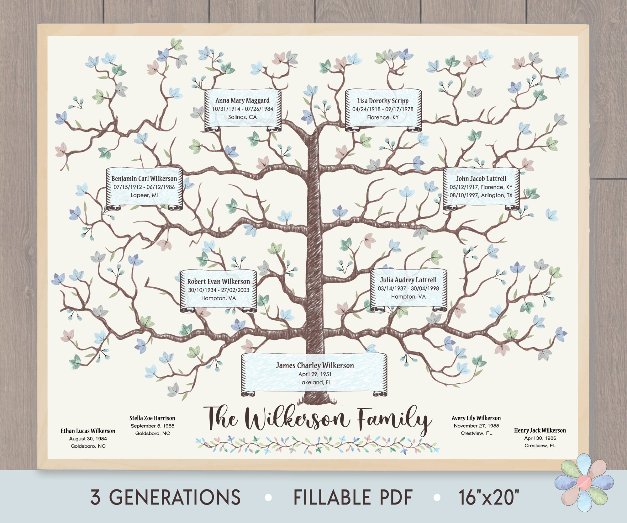 Family Tree Template 3 Generations 27 Images Of 3 Generations Pedigree