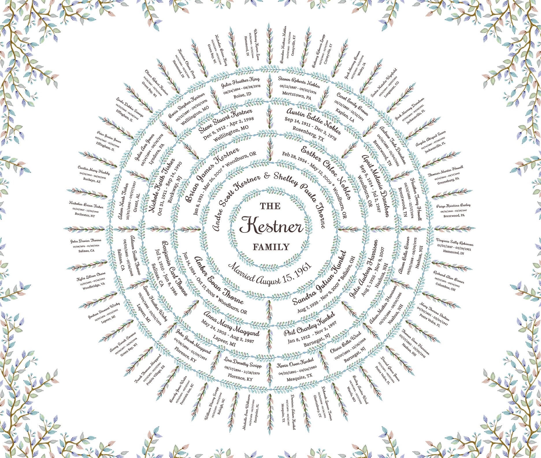 Family Tree Chart for 4 to 5 Generations. Round Tree With Leafy Corners ...