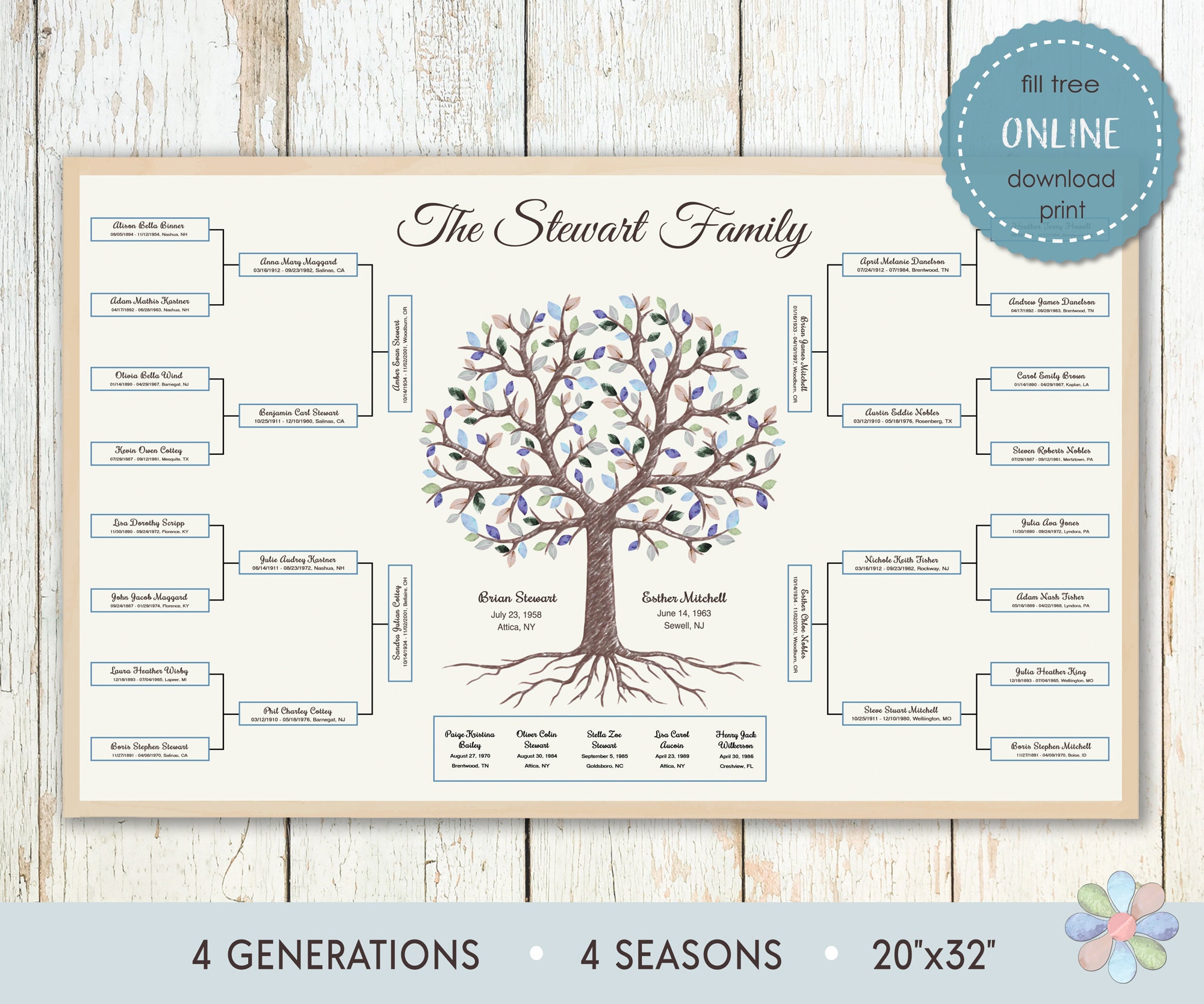 Gráfico de árbol genealógico de 4 generaciones. Árbol con raíces Árbol ...