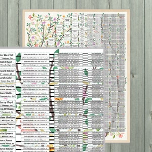 Family Tree Watercolor 10 Generations. Two Branched Intertwining Trees ...