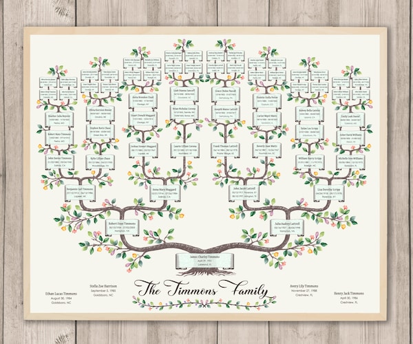 Six Generation Family Tree DIY 18x24 PDF Template tan - Etsy Canada