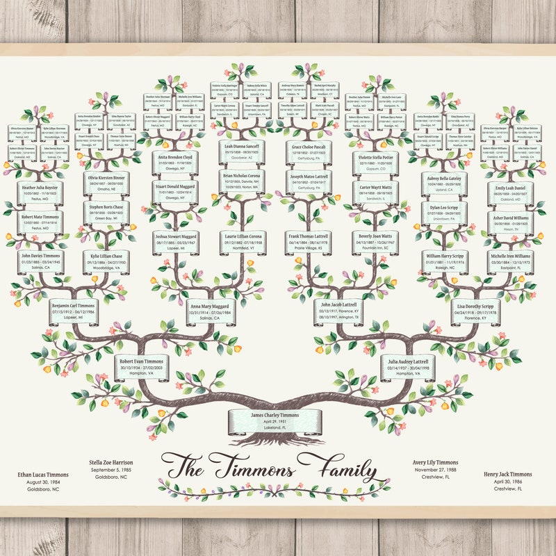 Printable Family Tree - Etsy