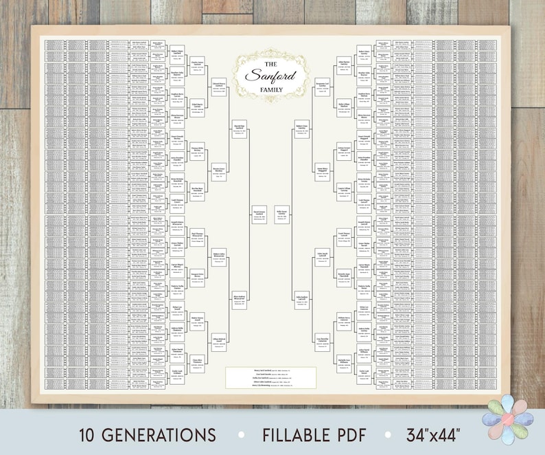 10 Generations Family Tree Template: Blank Sanni Genealogy Chart ...