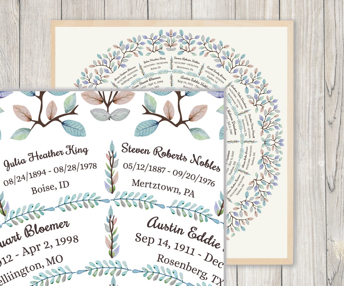 Family Tree Chart for 4 to 5 Generations. Round Tree With - Etsy Australia