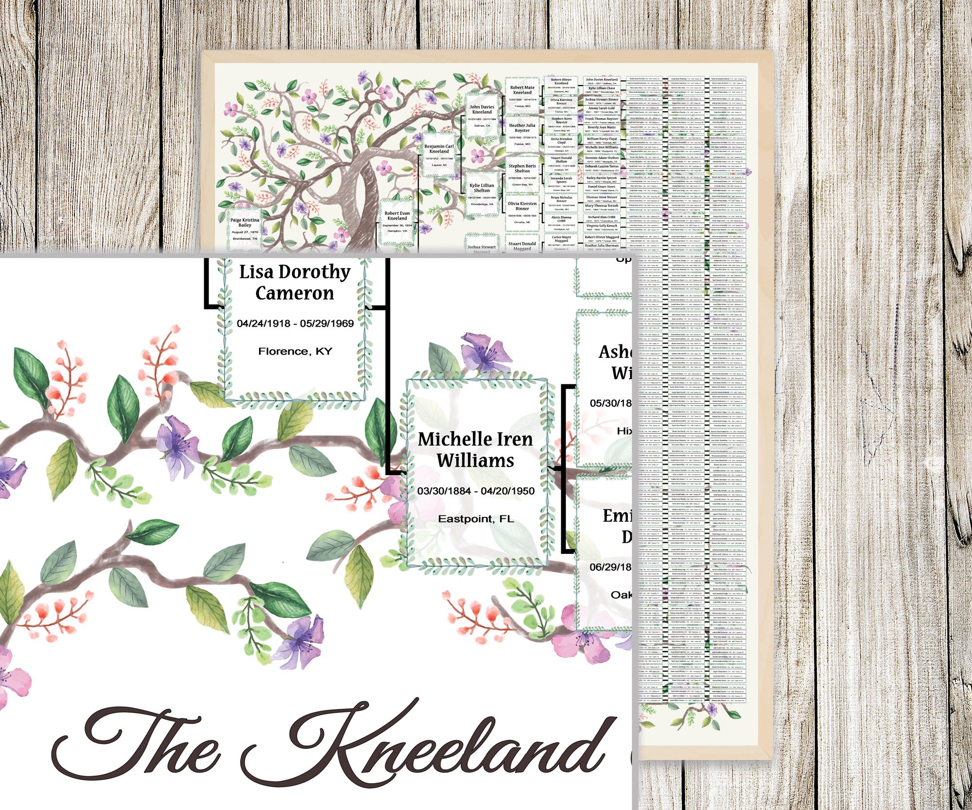 Family Tree Template for 9 Generations. Two Intertwining Trees Kneli ...
