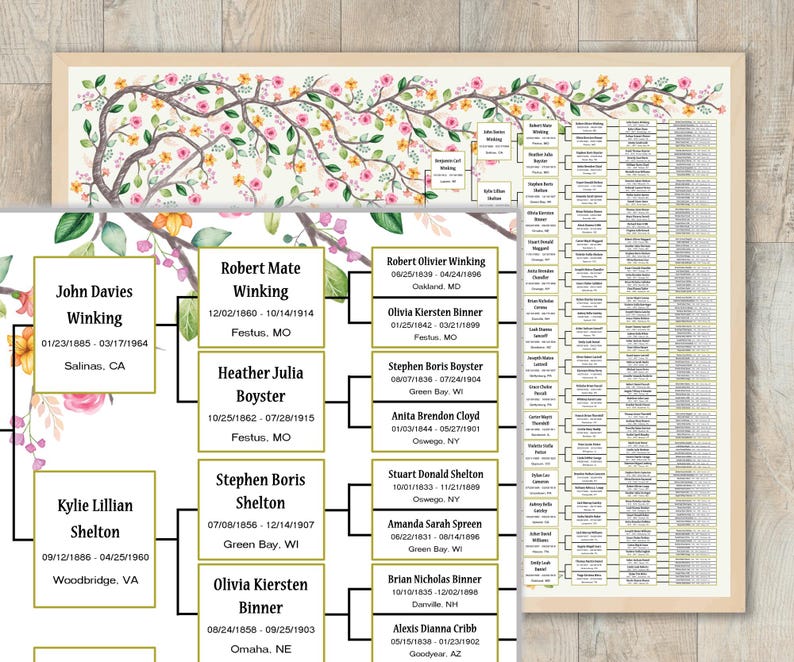 Family Tree Template for 8 Generations. Couple Leafy Intertwining Mono ...