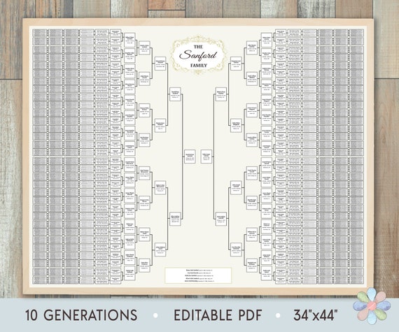 Family Tree Template for 10 Generations. Blank Sanni Genealogy - Etsy ...