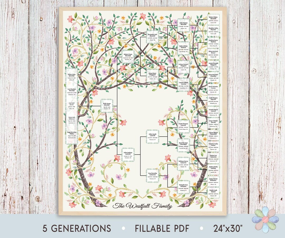 Family Tree Template for 5 Generations. Two Branched Intertwining Trees ...