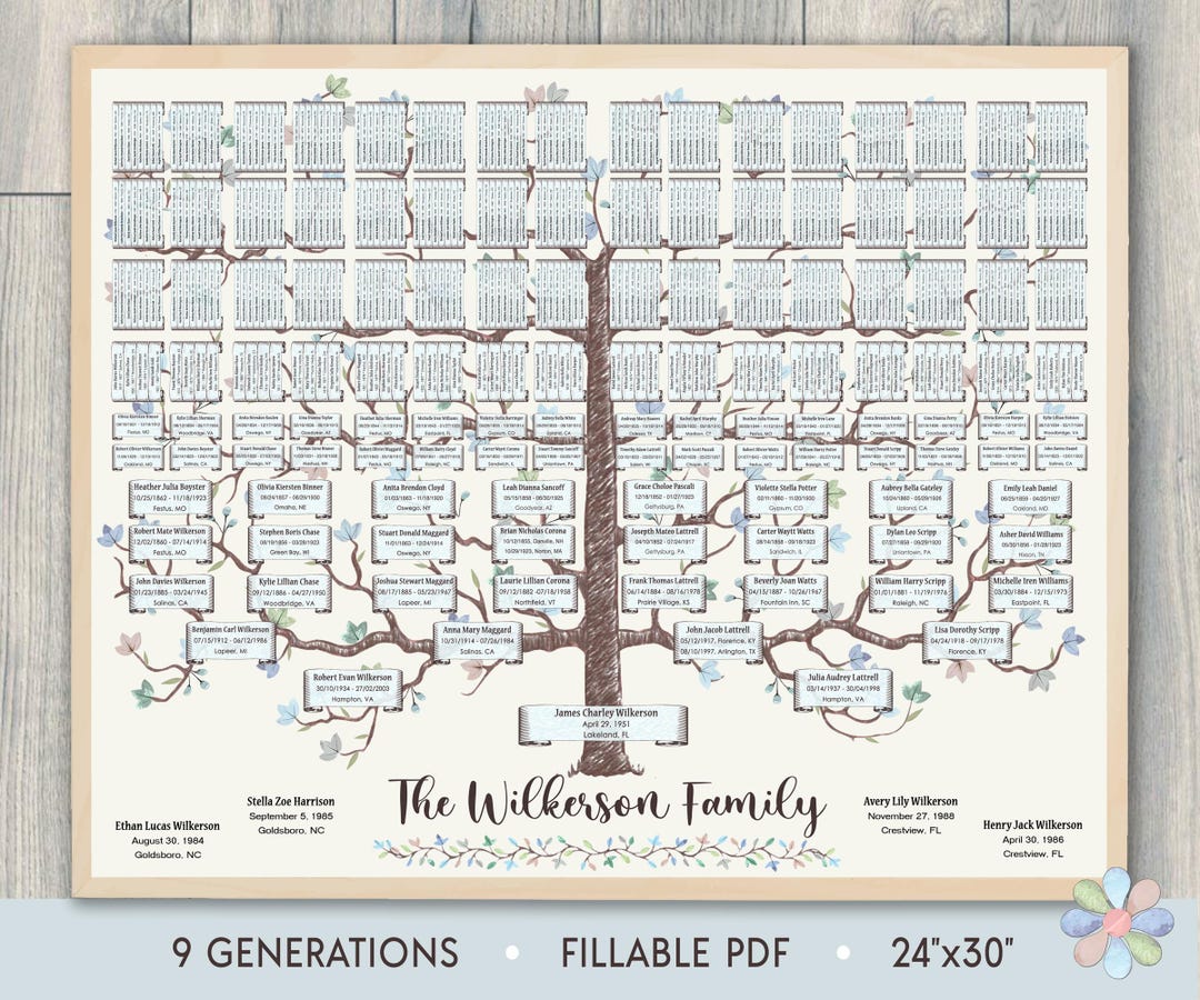 9 Generations Family Tree Template: Winter Branched Wall Art Wilks ...