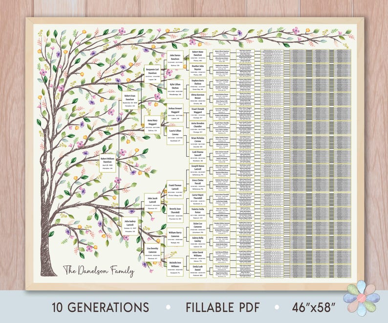 10 Generations Family Tree Template: Spring Leafy Dani Genealogy Wall ...