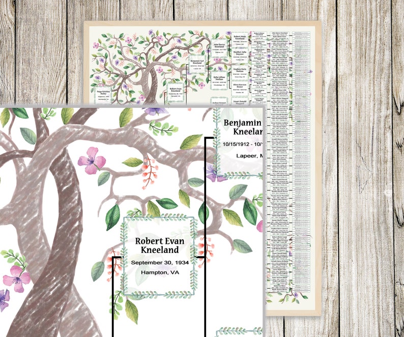 Family Tree Template for 8 Generations. Two Intertwining Trees Kneli ...