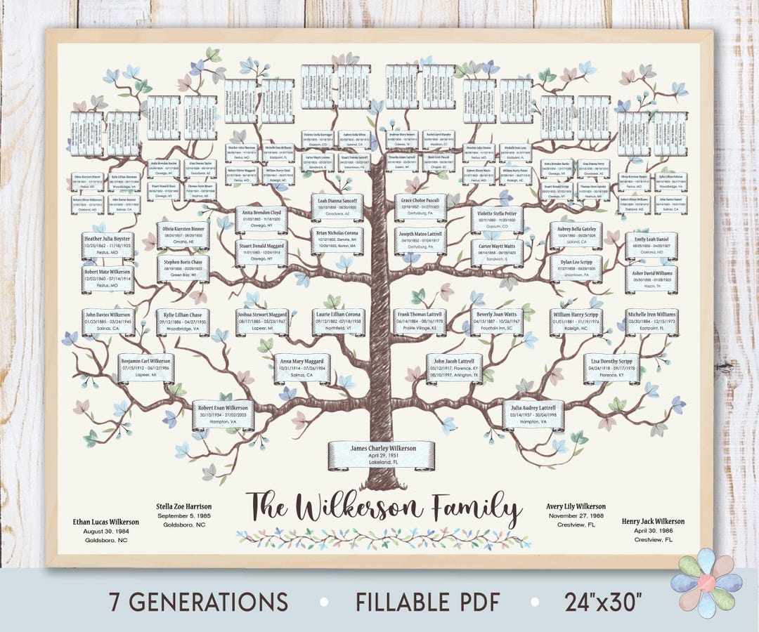 7 Generations Family Tree Template: Winter Branched Wall Art Wilks ...