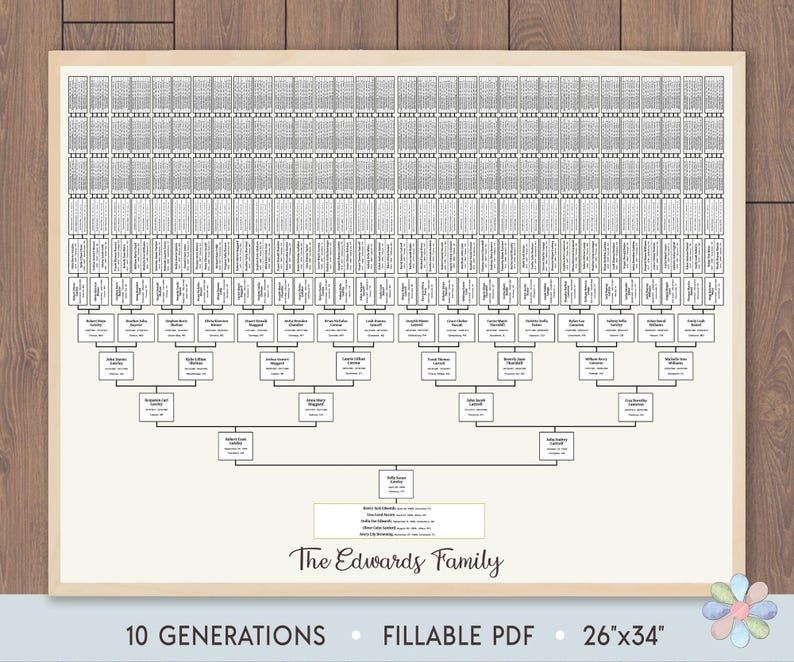 10 Generations Family Tree Template: Blank Edwwi Genealogy Chart ...