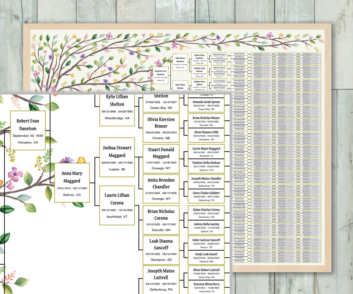 9 Generations Family Tree Template: Spring Leafy Dani Genealogy Wall ...