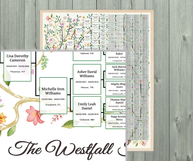 10 Generations Family Tree Template: Two Branched Intertwining Trees ...