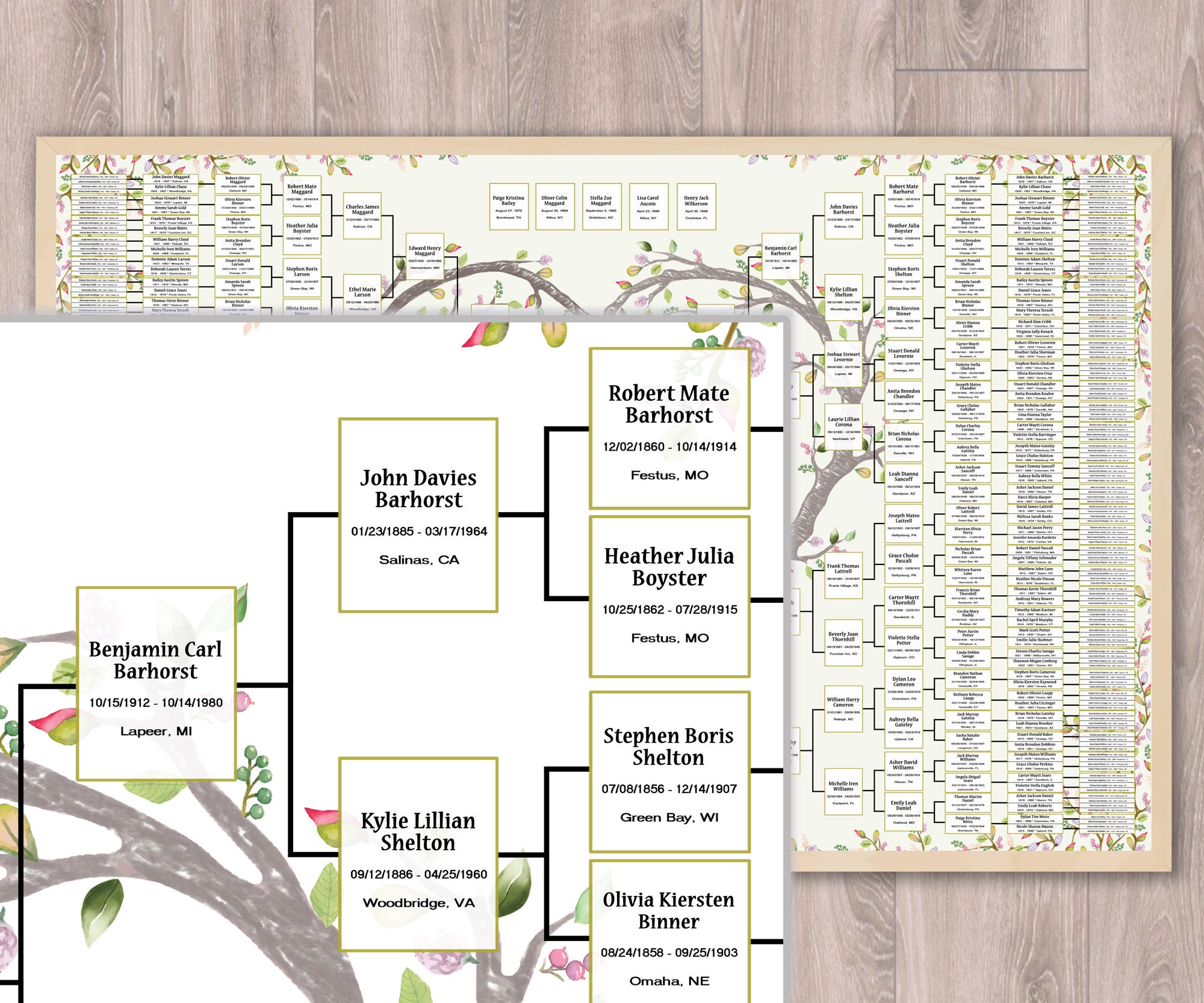 Family Tree Template for 8 Generations. Two Intertwining Heart Trees ...