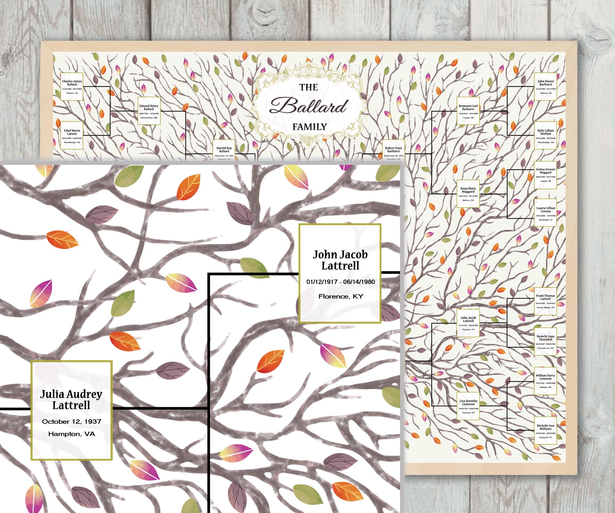 Family Tree Template for 4 Generations. Couple Old Leafy Branched Trees ...
