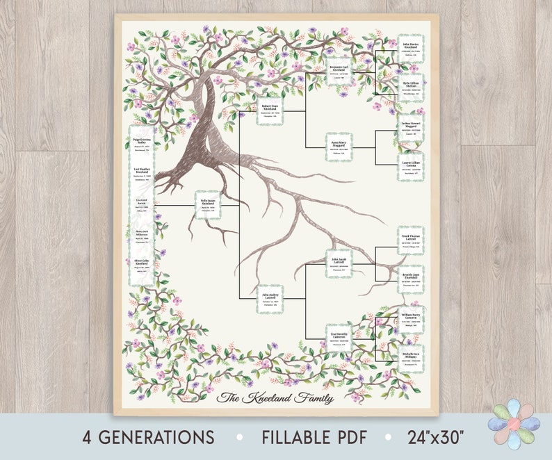 Family Tree Template for 4 Generations. Two Intertwining Trees Kneli ...