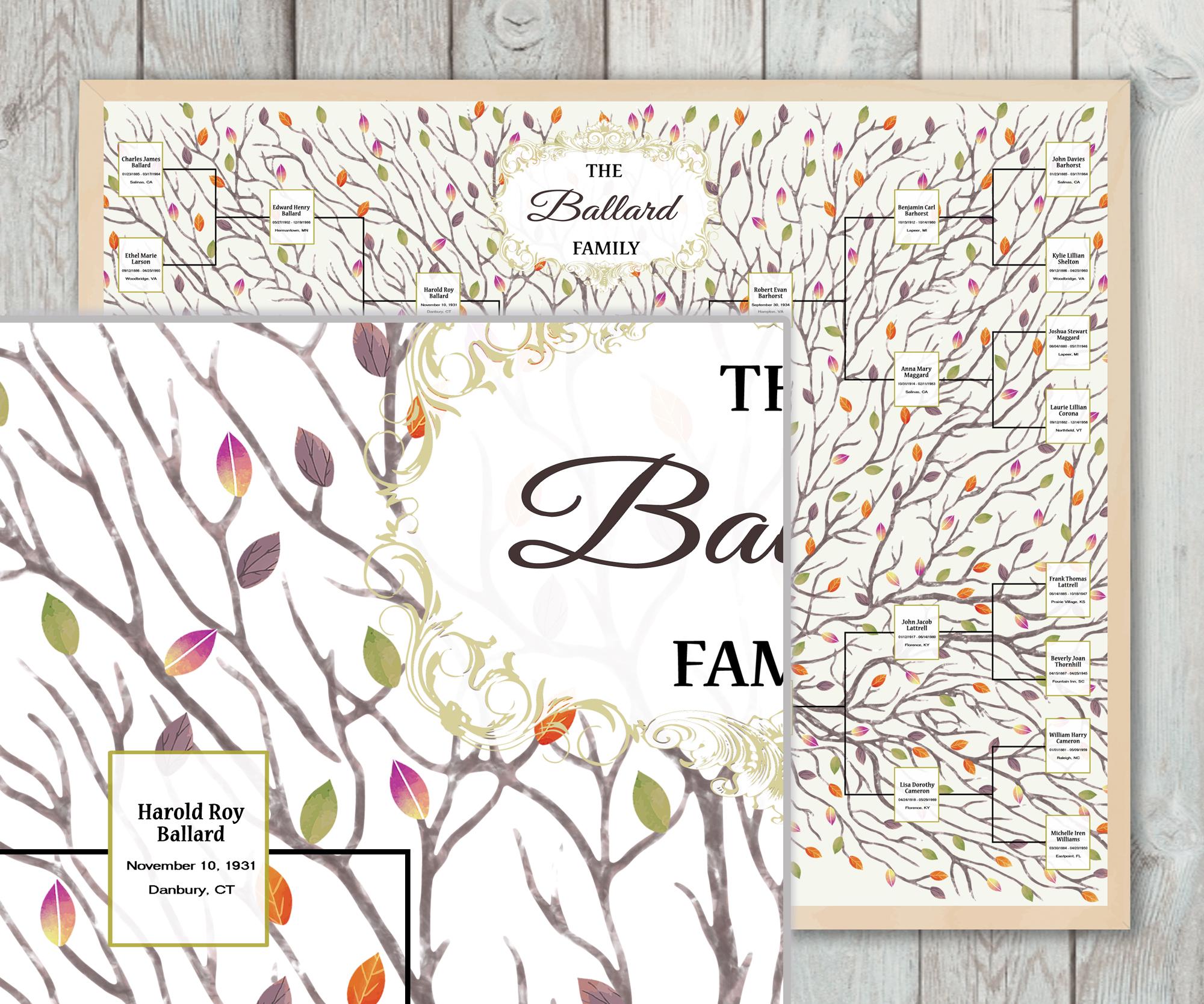 Family Tree Template for 4 Generations. Couple Old Leafy Branched Trees ...