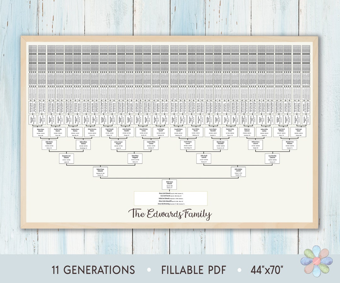Family Tree Template for 11 Generations. Blank Edwwi Genealogy Family ...