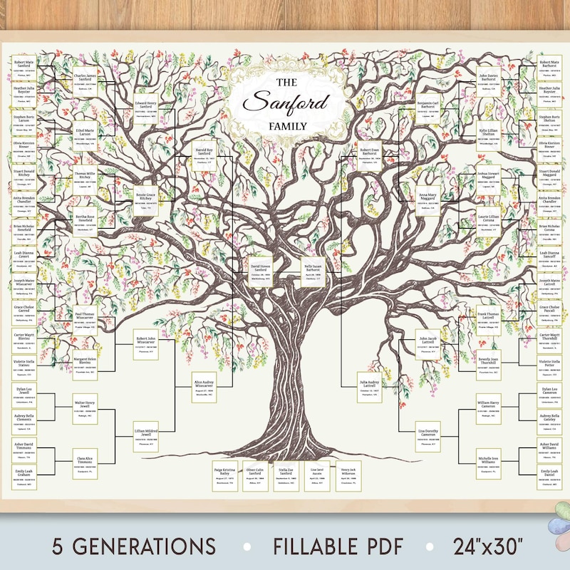 Family Tree Wall Art - Etsy