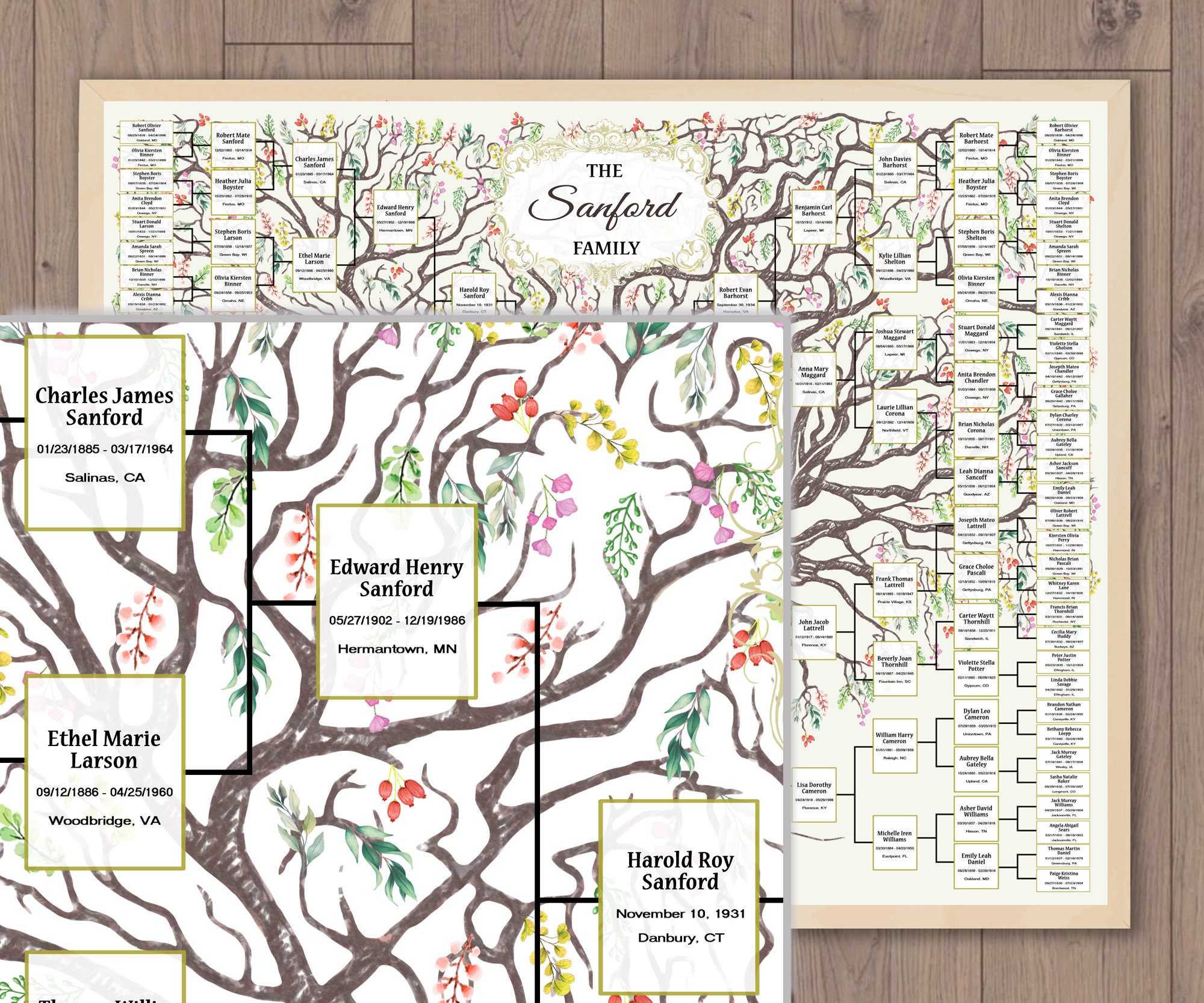 Family Tree Template for 6 Generations. Branched Leafy Sanni Genealogy ...