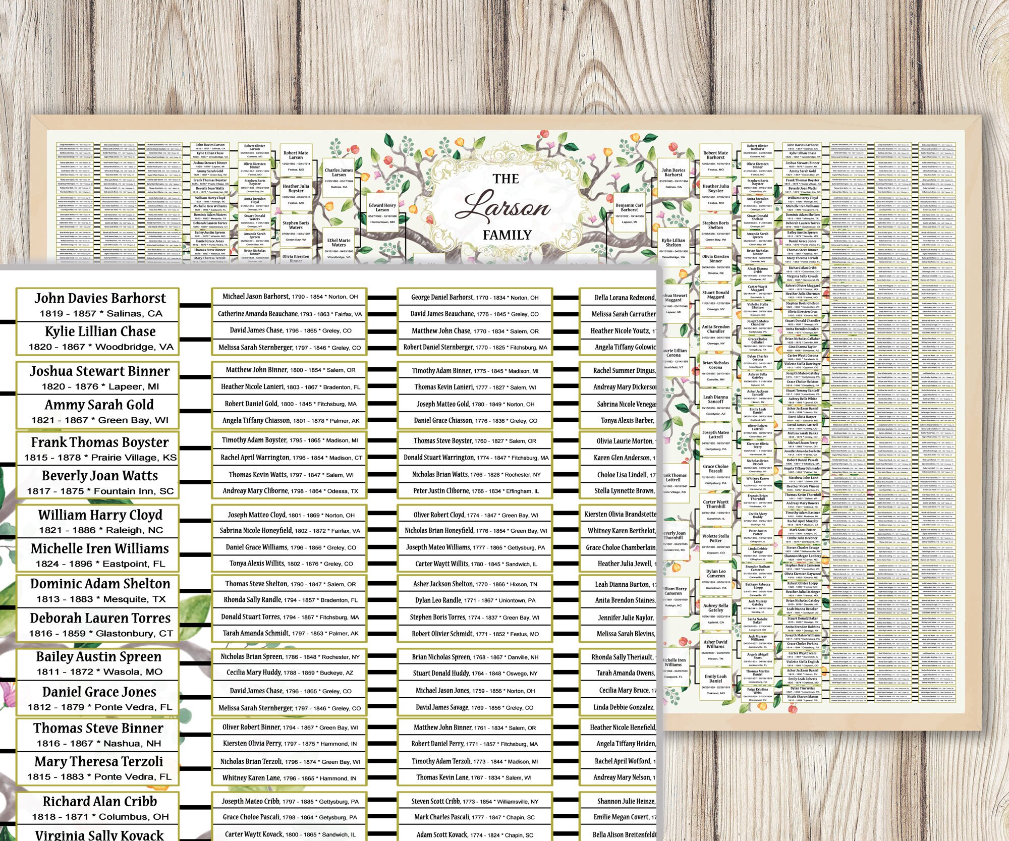 Family Tree Template for 9 Generations. Two Intertwining Summer Trees ...