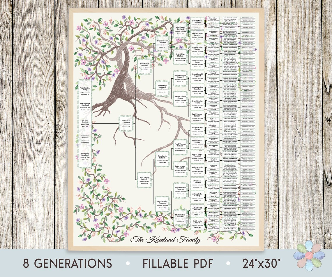 Family Tree Template for 8 Generations. Two Intertwining Trees Kneli ...