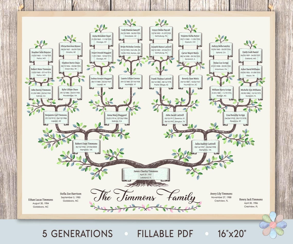 5 Generations Family Tree Template: Branched Greenery Leafy Timmi ...