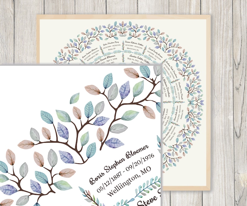 Family Tree Chart for 4 to 5 Generations. Round Tree With - Etsy Australia