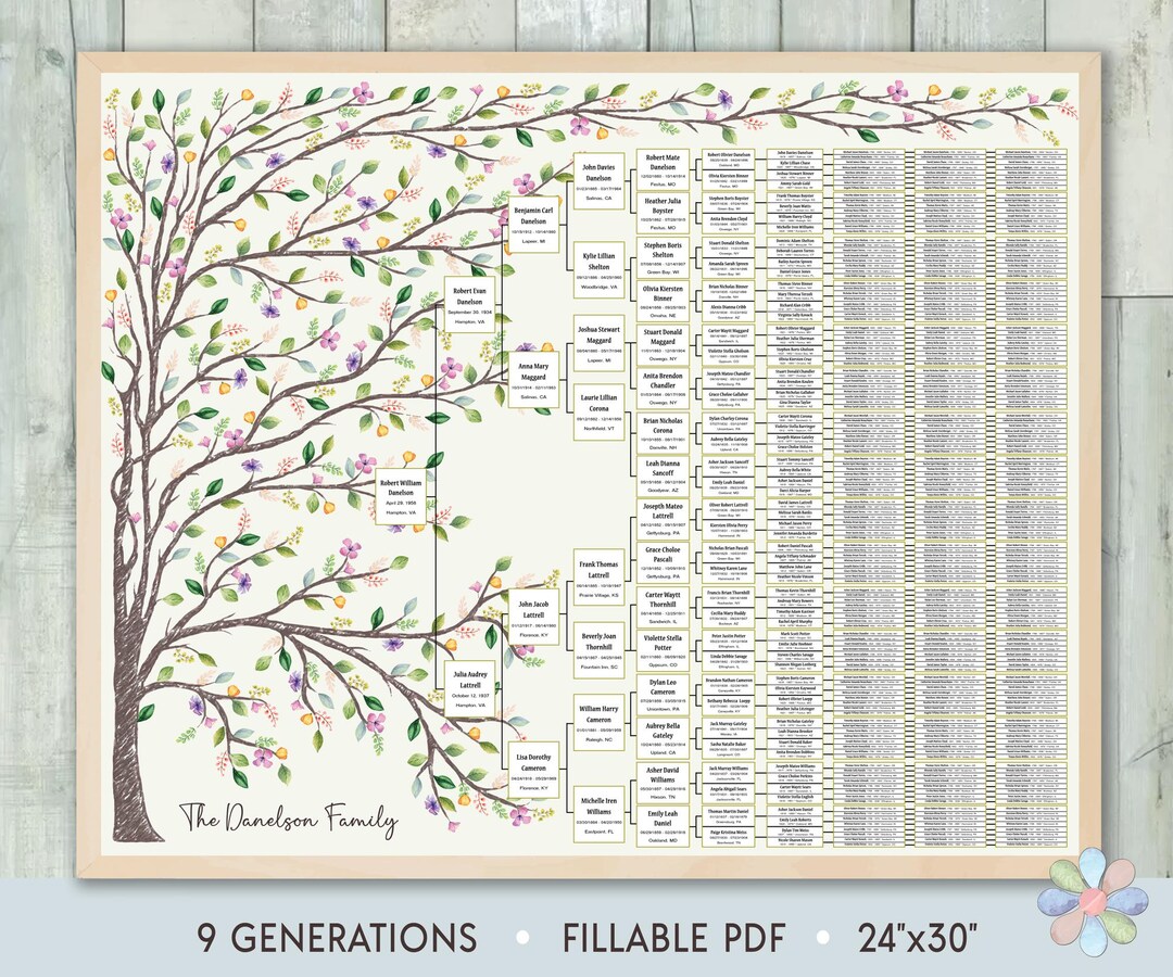 9 Generations Family Tree Template: Spring Leafy Dani Genealogy Wall ...