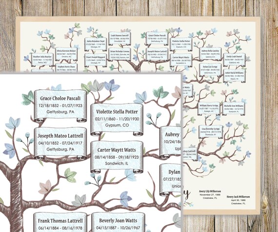 Watts Family Genealoy