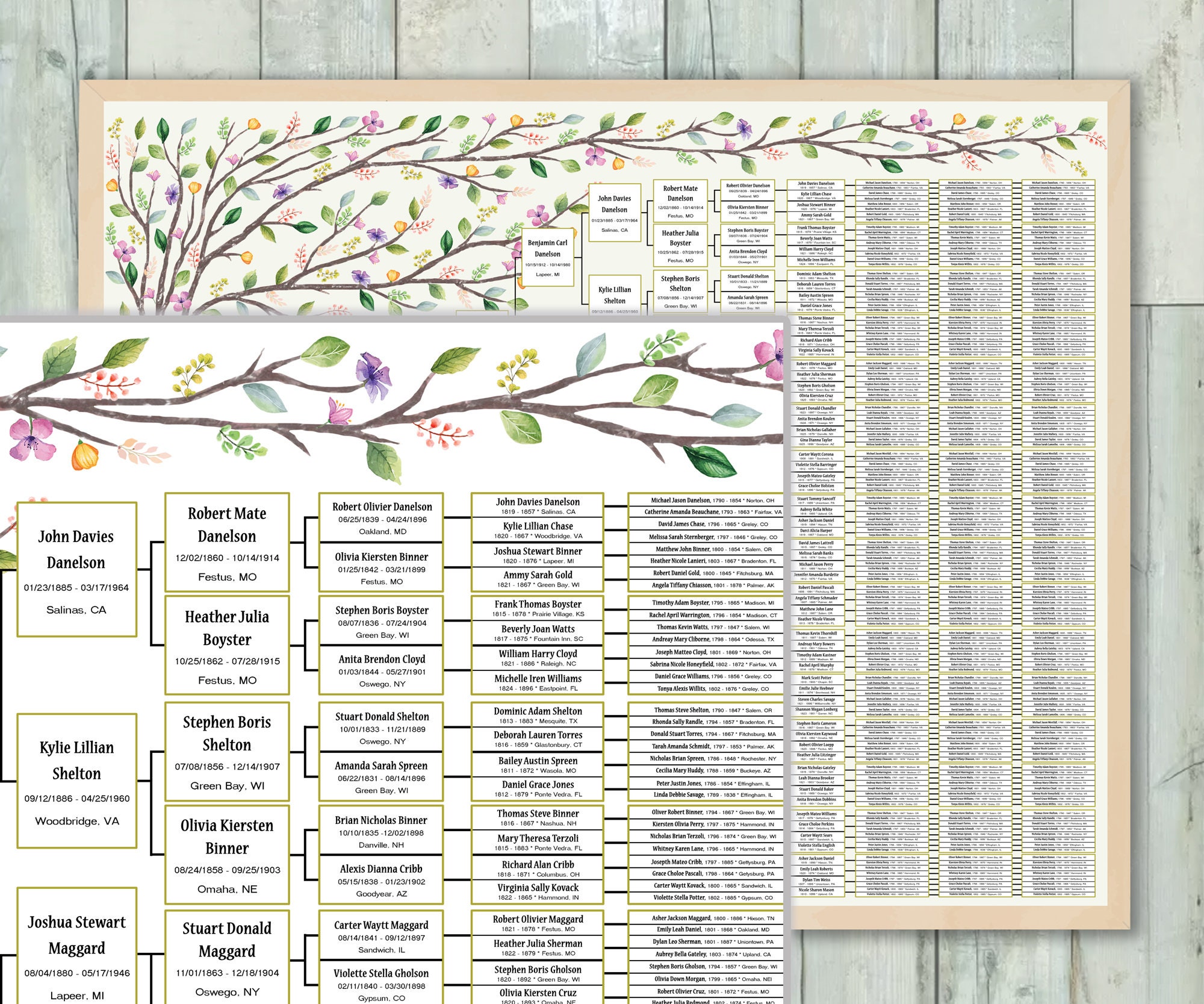 9 Generations Family Tree Template: Spring Leafy Dani Genealogy Wall ...