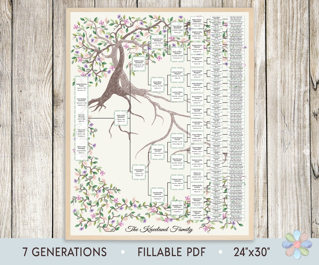 Family Tree Template for 7 Generations. Two Intertwining Trees Kneli ...