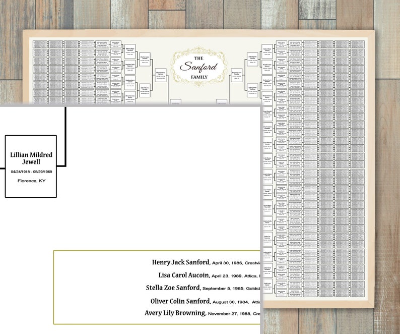 10 Generations Family Tree Template: Blank Sanni Genealogy Chart ...