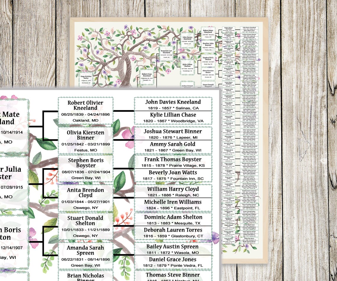 Family Tree Template for 7 Generations. Two Intertwining Trees Kneli ...