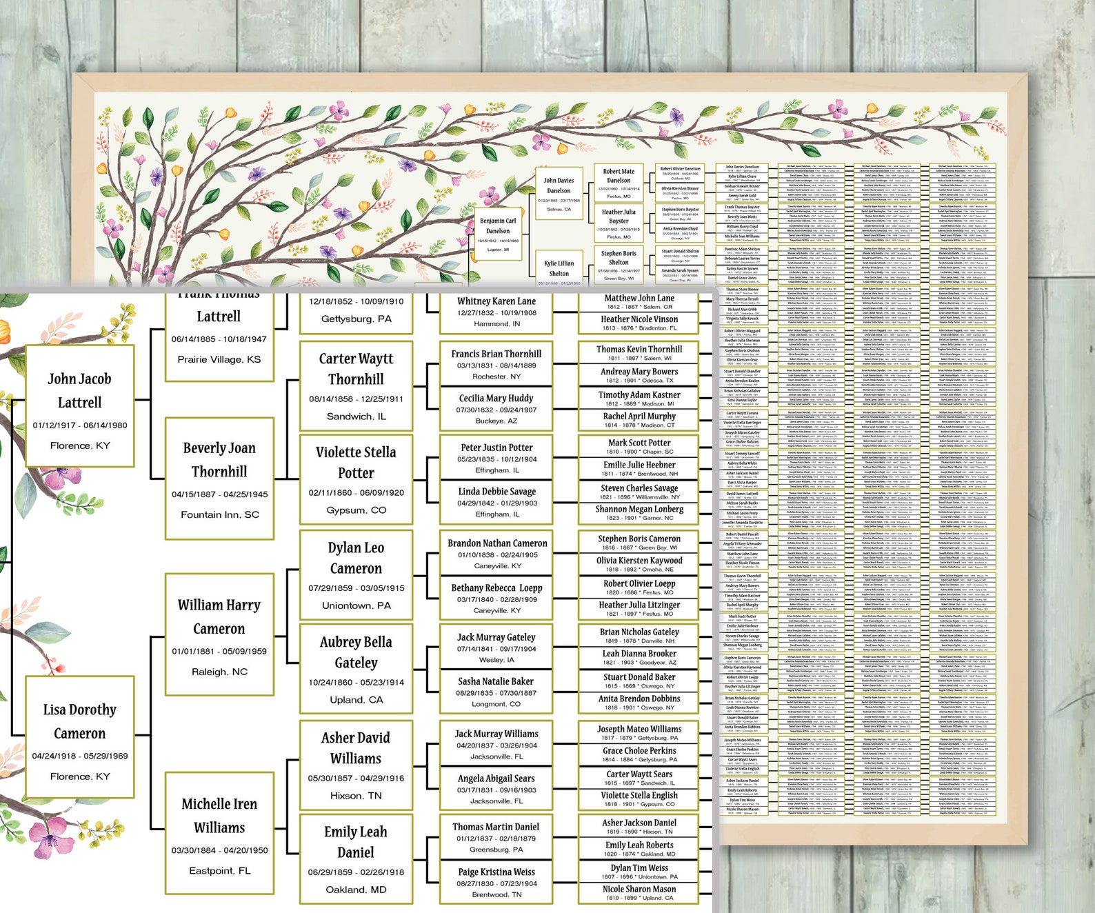 9 Generations Family Tree Template: Spring Leafy Dani Genealogy Wall ...