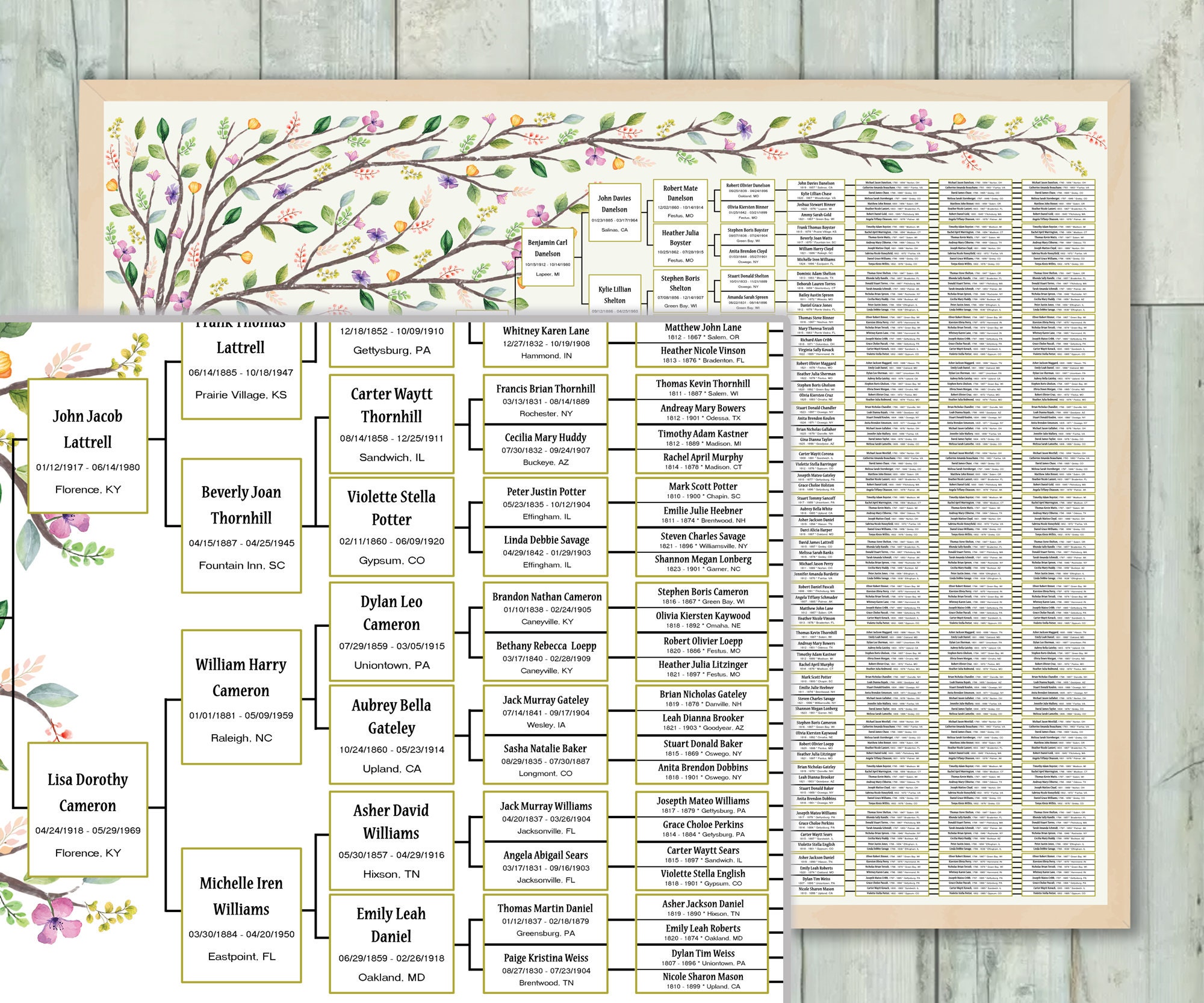 9 Generations Family Tree Template: Spring Leafy Dani Genealogy Wall ...